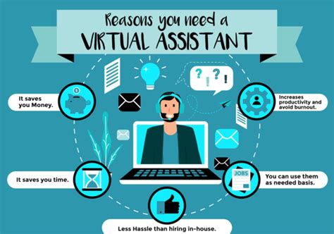 How Much Does A Virtual Assistant Cost Can You Afford One Zirtual