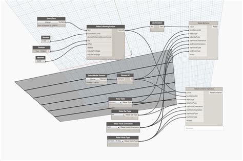 rebar showing up in dynamo but not being placed in revit revit dynamo