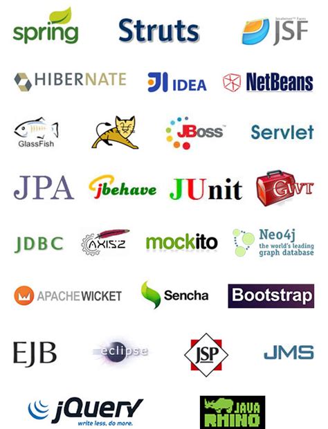 Java Programming And Problem Solving