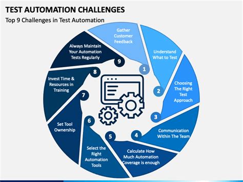 Test Automation Challenges PowerPoint And Google Slides Template PPT Slides