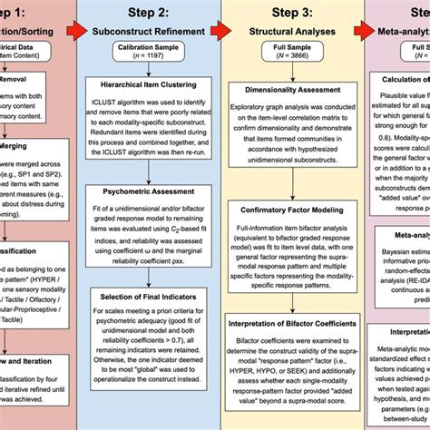 Schematic Diagram With Overview Of Study Methodology Download
