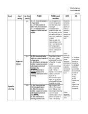 Correlation Project Docx Celia Cox Harrison Correlation Project Domain Area Of