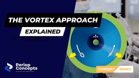 the vortex approach