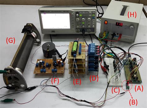 laboratory test bench a tms320f28335 controller b acs712 current
