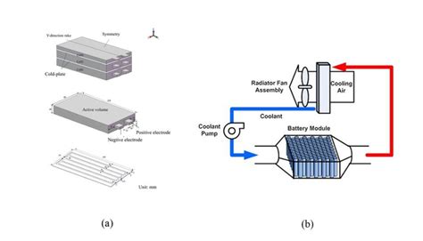 A Schematic Of Liquid Cooling System Module Structure Single