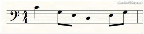Natural Notes On The Bass Clef Staff And Piano Pitch Octave Names