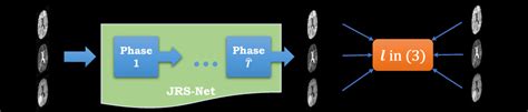 the overall architecture of the proposed network for joint multimodal
