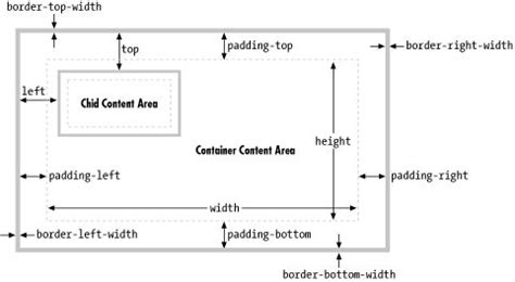 Border Image Right Css John Mitchell