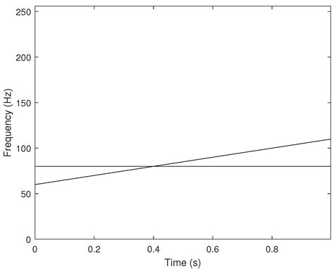 Synchroextracting Transform Based On The Novel Short Time Fractional Fourier Transform