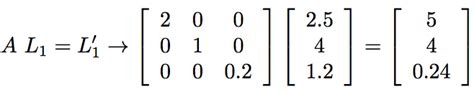 Whats The Difference Between A Matrix And A Tensor By Steven