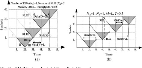 Figure 1 From Unified Convolutionalturbo Decoder Design Using Tile Based Timing Analysis Of Va
