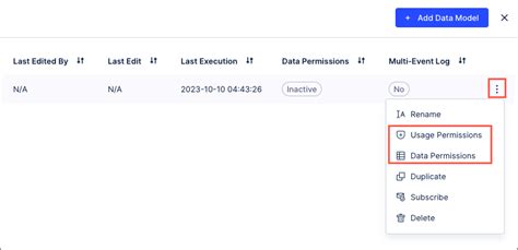 Data Integration Service Permissions