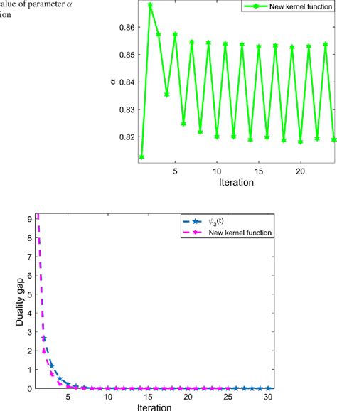 figure 2 from an interior point method for p ∗ cid 2 horizontal