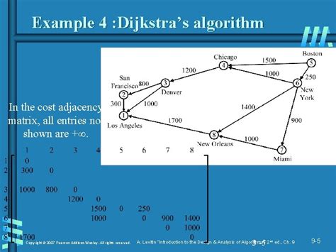Shortest Path In Weighted Graph Dijkstras Algorithm Dijkstra