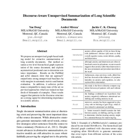 Discourse Aware Unsupervised Summarization For Long Scientific