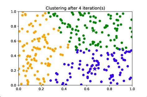Tim N On Linkedin Datascience Python Clustering