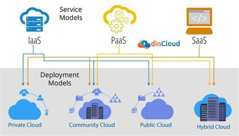 cloud cloudcomputing cloudengineer infrastructure chef breakfast
