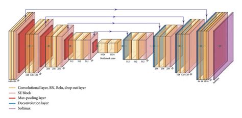 Improved U Net Network Architecture Download Scientific Diagram