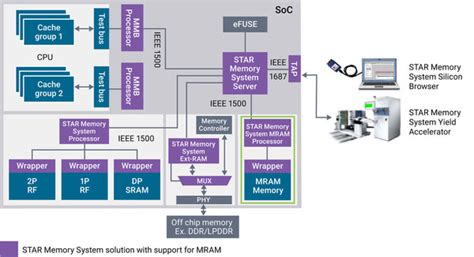 synopsys enhances designware memory test and repair solution for
