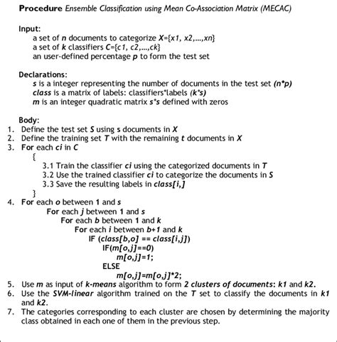 Pseudo Code Of Mecac The Proposed Ensemble Methodology Download Scientific Diagram