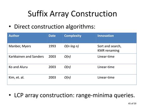 ppt pattern matching algorithms an overview powerpoint presentation