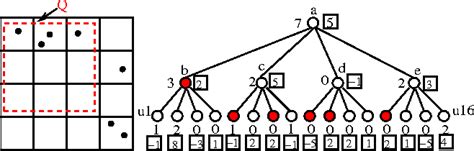 Figure 1 From Differentially Private Spatial Decompositions Semantic Scholar