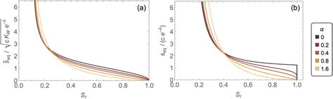 The Dependence Under The True Thermodynamic Equilibrium Of The A