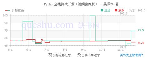 Python全栈测试开发（视频案例版） 吴泽木 著 缺书网
