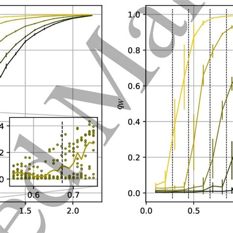 Left And Right Overlaps Q S Group Membership Estimation And Q W The Download Scientific