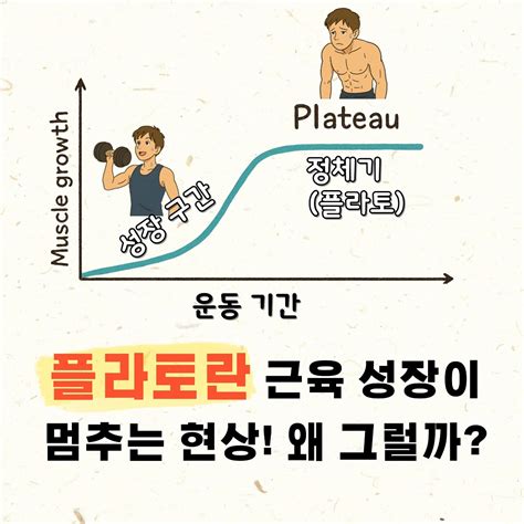 물리치료사 박태준 교수로 진화중🆙⬆️ 여러분의 근육 정체기 극복방법은 Instagram