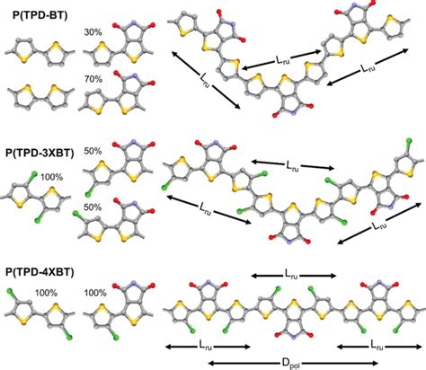 Model Views Of Polymer Backbone Conformations As Deduced From Nmr