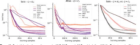 Figure From Morphological Symmetries In Robotics Semantic Scholar