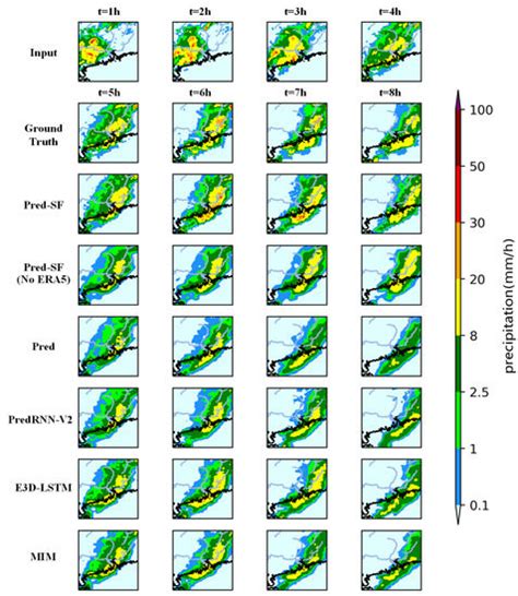 Pred Sf A Precipitation Prediction Model Based On Deep Neural Networks