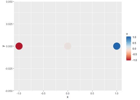 Scale Color Distiller With Divergent Palette Does Not Produce Mid Color Correct · Issue 3072