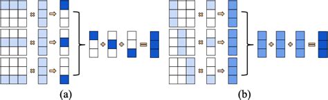 Figure 2 From Recurrent Neural Networks With Column Wise Matrix Vector