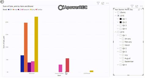 Power BI Create Slicer Chart GeeksforGeeks