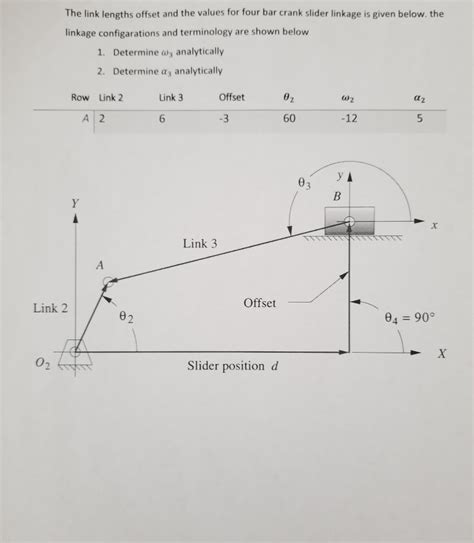 solved the link lengths offset and the values for four bar