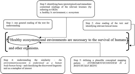 An Example Of The MIP Being Applied To A Hypothetical Example Download Scientific Diagram