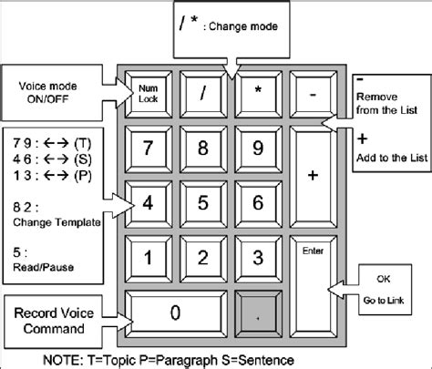keys in numeric keypad and their assigned commands download