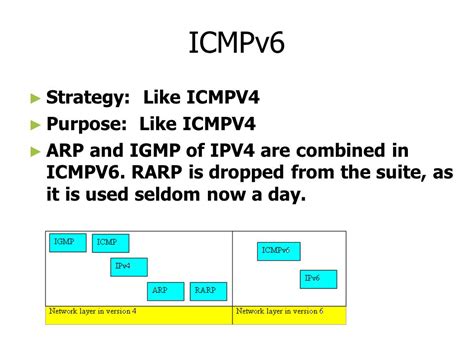 Network Layer Protocols Arp Ipv4 Icmpv4 Ipv6 And Icmpv6 Ppt