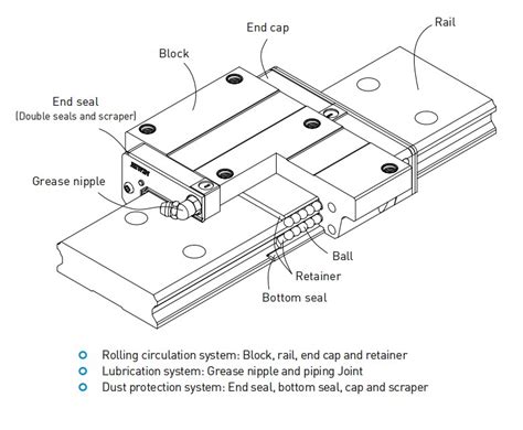Original HIWIN Linear Guide WEH17CA Linear Bearing Rail NJSKT