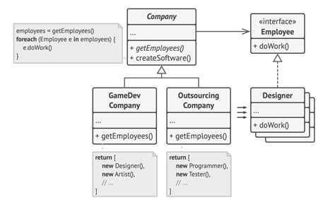 Design Principles Phần 2 Design Principles Là Gì Lập Trình Hướng Interface Không Hướng