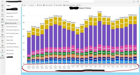 Solved Why Is My Powerbi Report Showing Differently On Sh