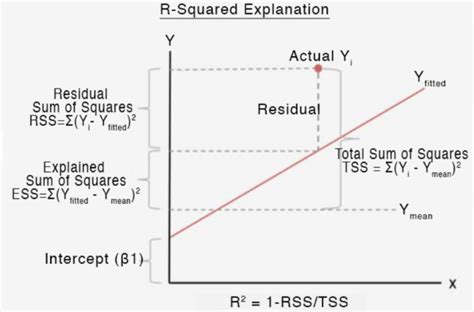 Correlation Between Plasma Parameters And Impedans Octiv Vi Probe