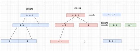 常见算法之求逆序对（5） 统计逆序对的算法 csdn博客