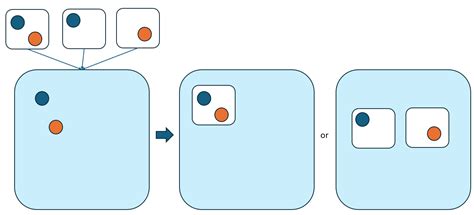 Optimization Formulation For Nested Binpacking Problem Operations