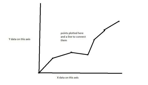 Unique Plotting X Vs Y In Excel Time On Axis Horizontal Data To Vertical