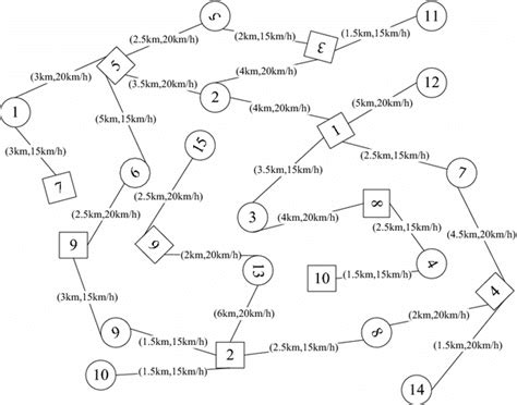 Network Topology Between Bus And Gas Stations Download Scientific Diagram