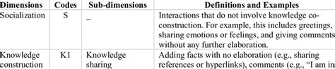 The Interaction Model For Technology Mediated Collaborative Learning Download Scientific Diagram