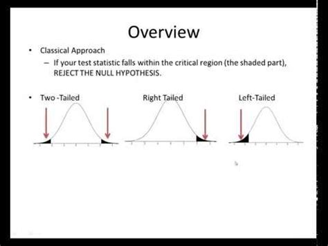 Fail To Reject The Null Hypothesis Melissa Media